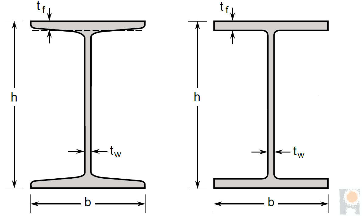DWUTEOWNIK IPN 140X66X5,7X8,6 1.4301/ 1.4307 DIN 1025-1 EN1088 - ASTM ...